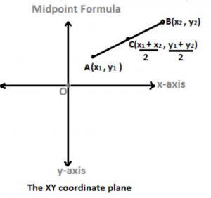 Midpoint Formula | blendedlearningmath