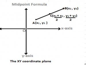 Midpoint Formula | blendedlearningmath