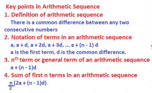 Arithmetic Sequence | blendedlearningmath